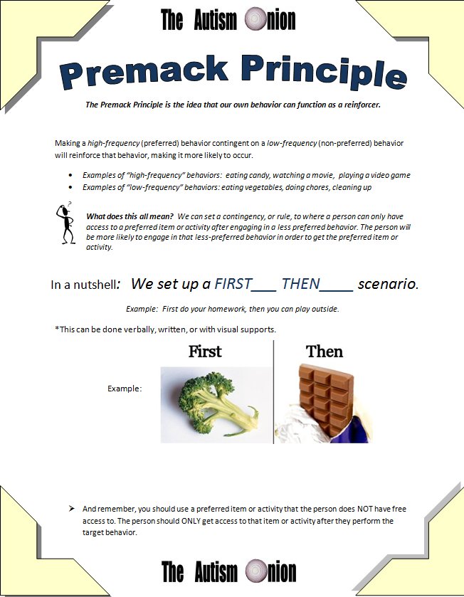 premackhandout - Positive Response Dog Training